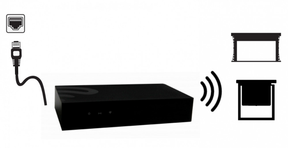 Köp Euroscreen IP-Control box for Draper SMART & Draper-ER - Tele-Ha.se